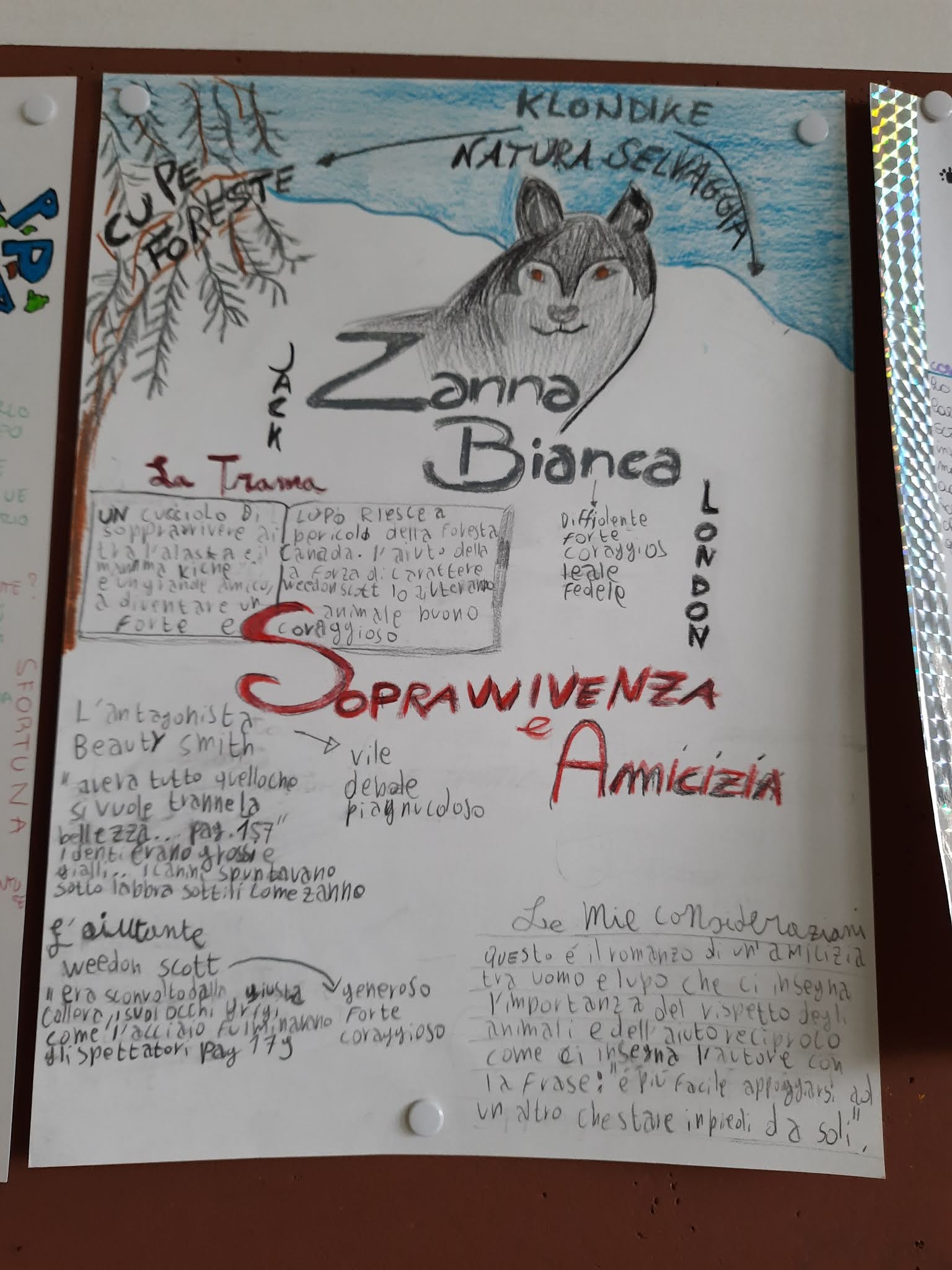 bloGGando: ONE PAGER - Il libro tutto in una pagina