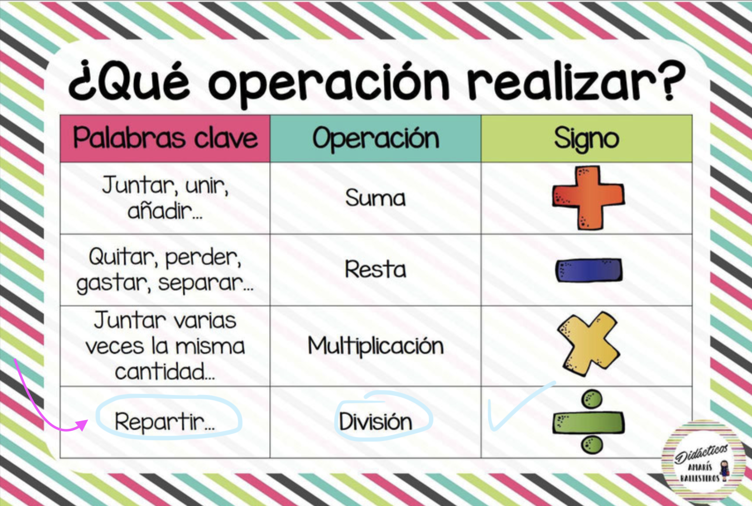 AULA MARIA PT: INICIO DE LA DIVISIÓN
