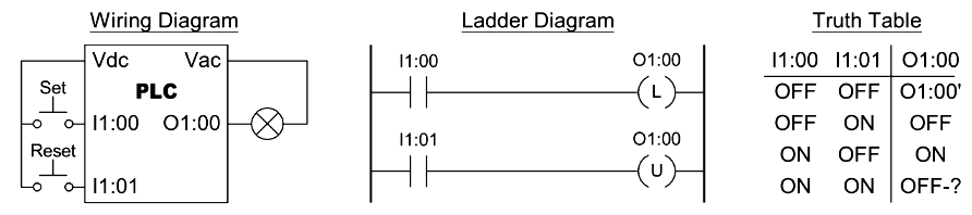 Types of Instructions in PLC Programming