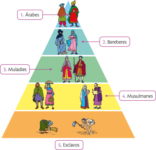 Blog CEIP Vélez de Guevara: 📚 Tutorías 5ºA y 5ºB - Martes, 2 de junio ...