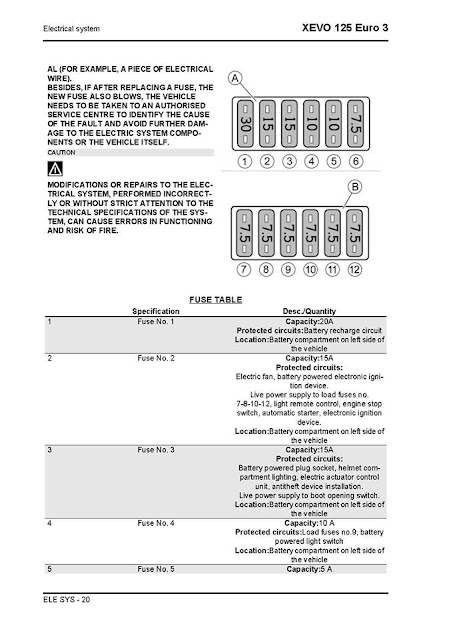 Life with Piaggio X-Evo: Fuse diagram in a Piaggio Xevo
