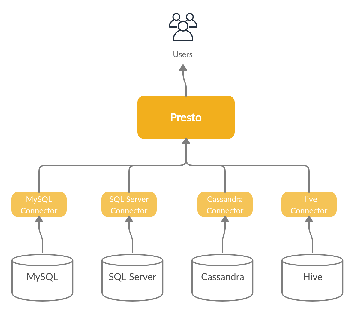 Presto SQL For Newbies Presto SQL For Newbies