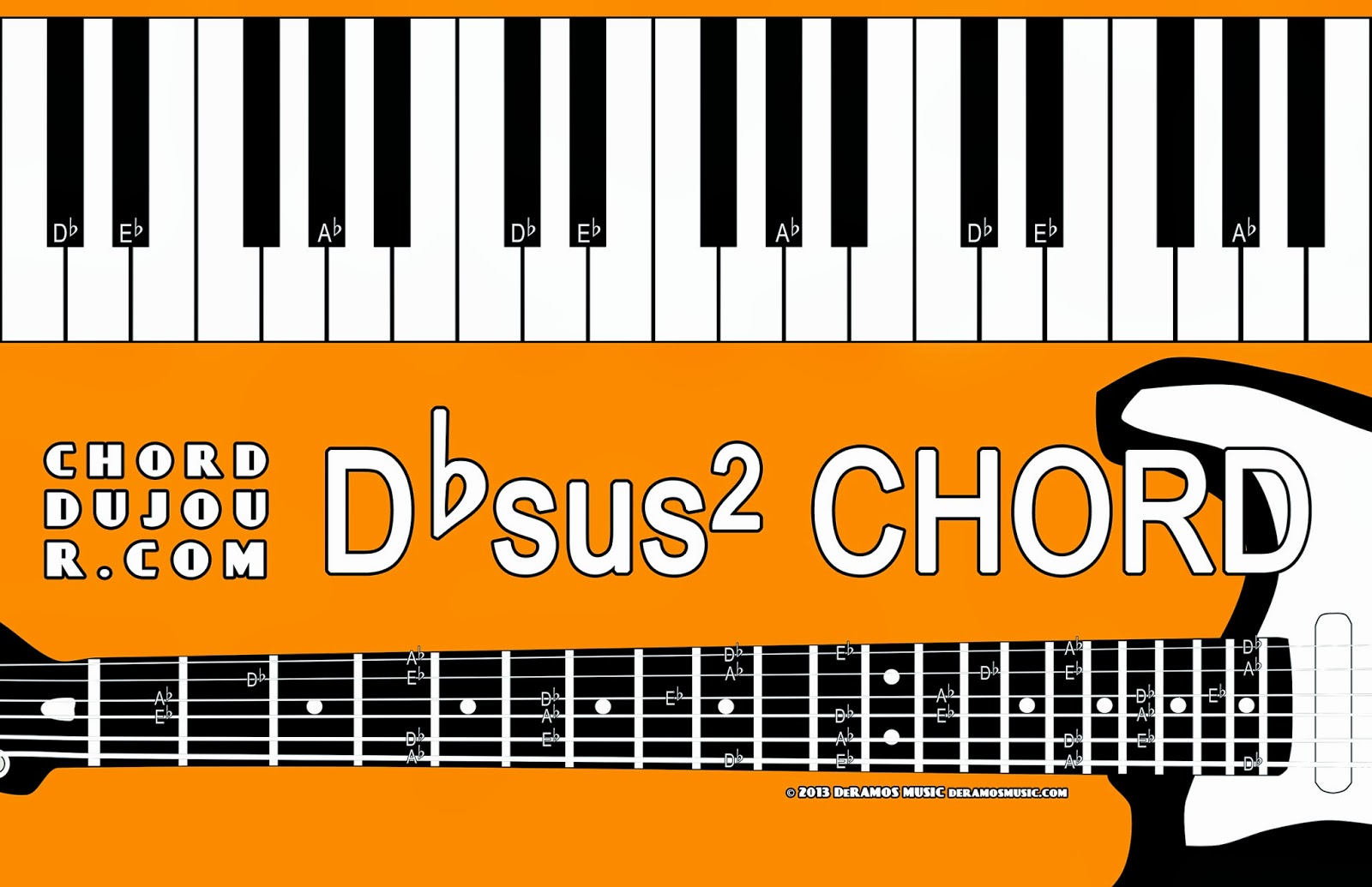 Chord du Jour: Dictionary: Dbsus2 Chord