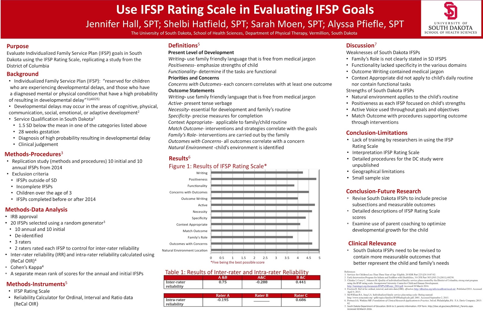 USD Physical Therapy Student Research: Use IFSP Rating Scale in ...