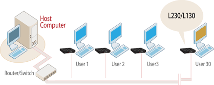 Conceptos Básicos de Redes