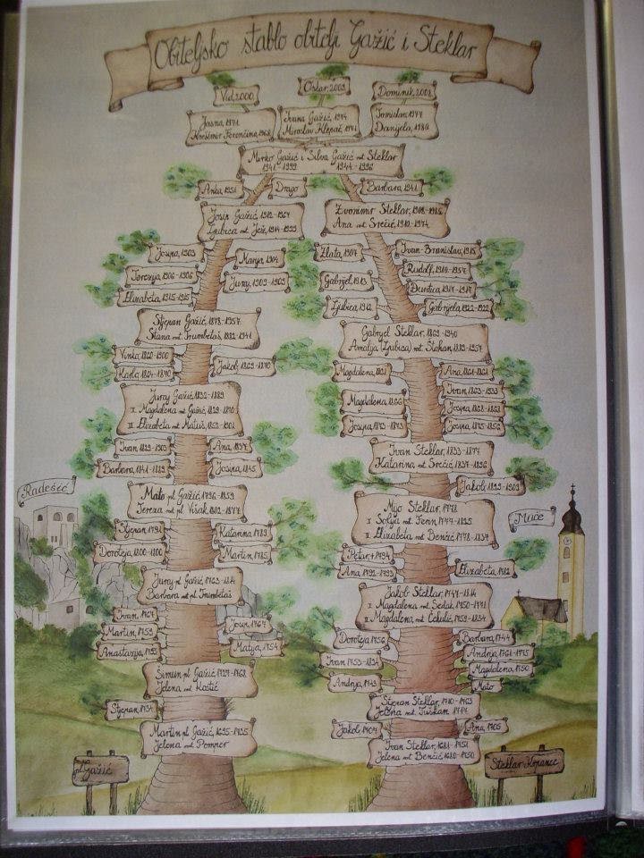 Eureka! Odlična ideja!: Poznajete li svoju obiteljsku povijest?