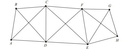What is Triangulation in Surveying?