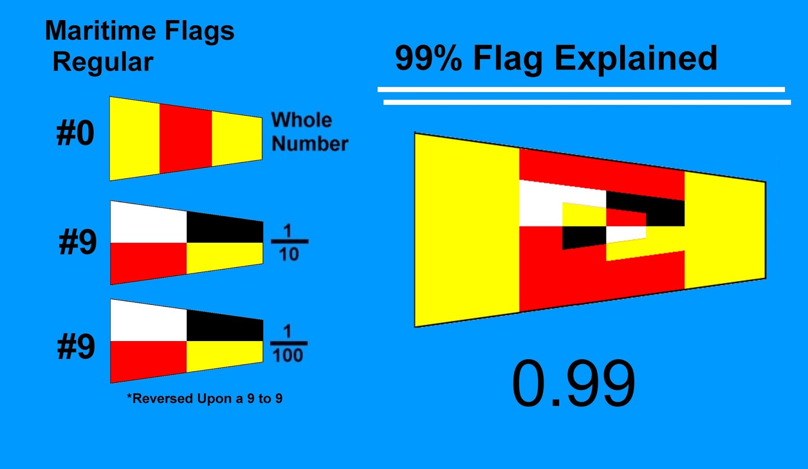 The Voice of Vexillology, Flags & Heraldry: Maritime Flags for the 1% ...