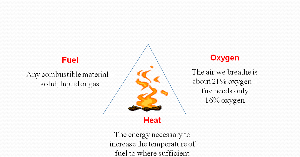 Fire Engineering - Chapter 04. Fire