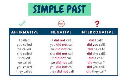inglêsaprende.br: Simple Past: Aprenda as regras do passado simples em ...