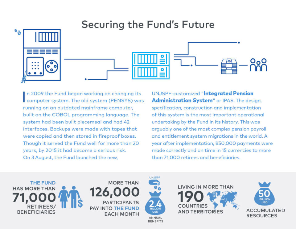 Big Moves at OPTrust, OTPP and PSP