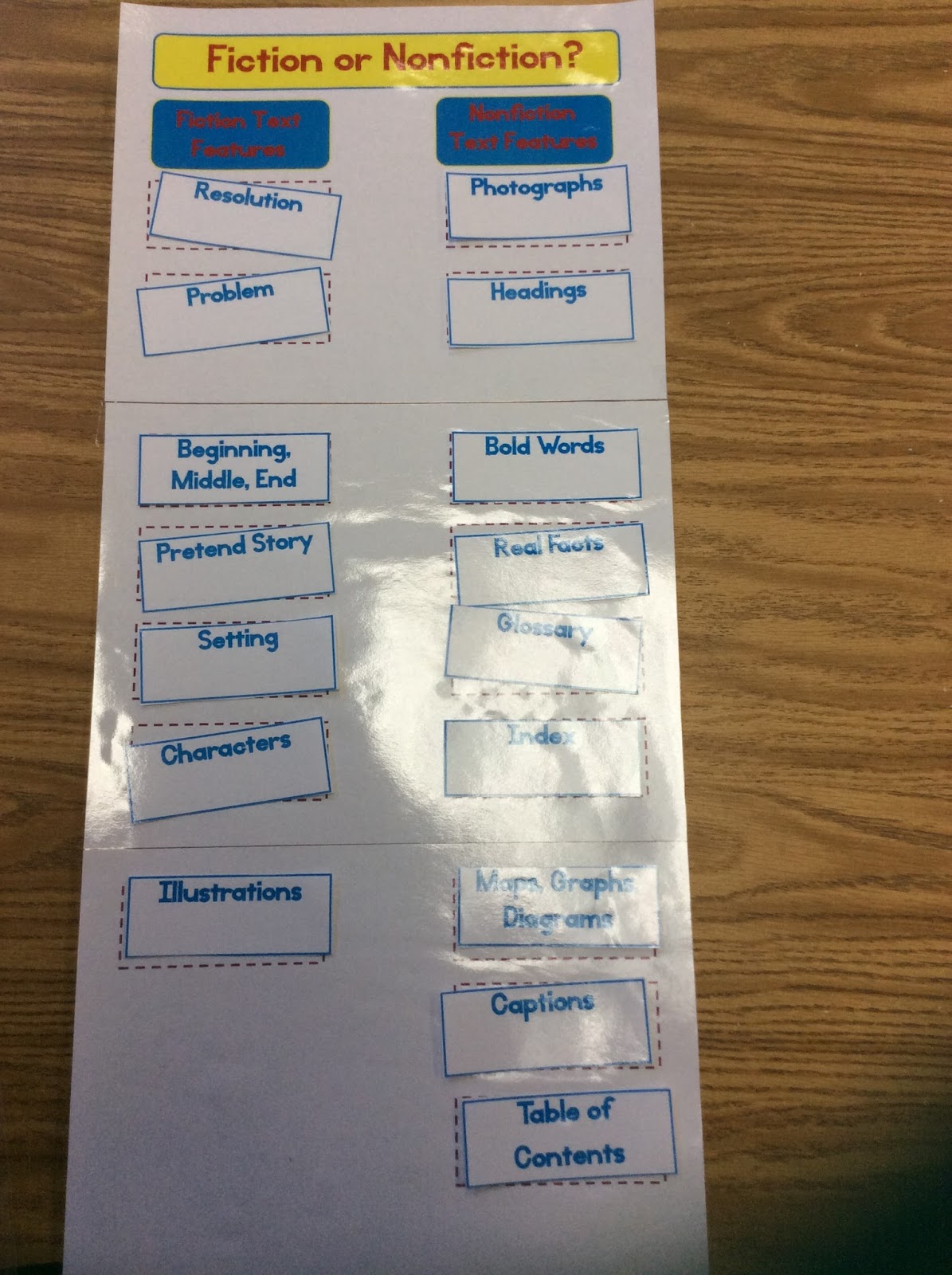 Jennifer's Teaching Tools: Nonfiction and Fiction Text Features