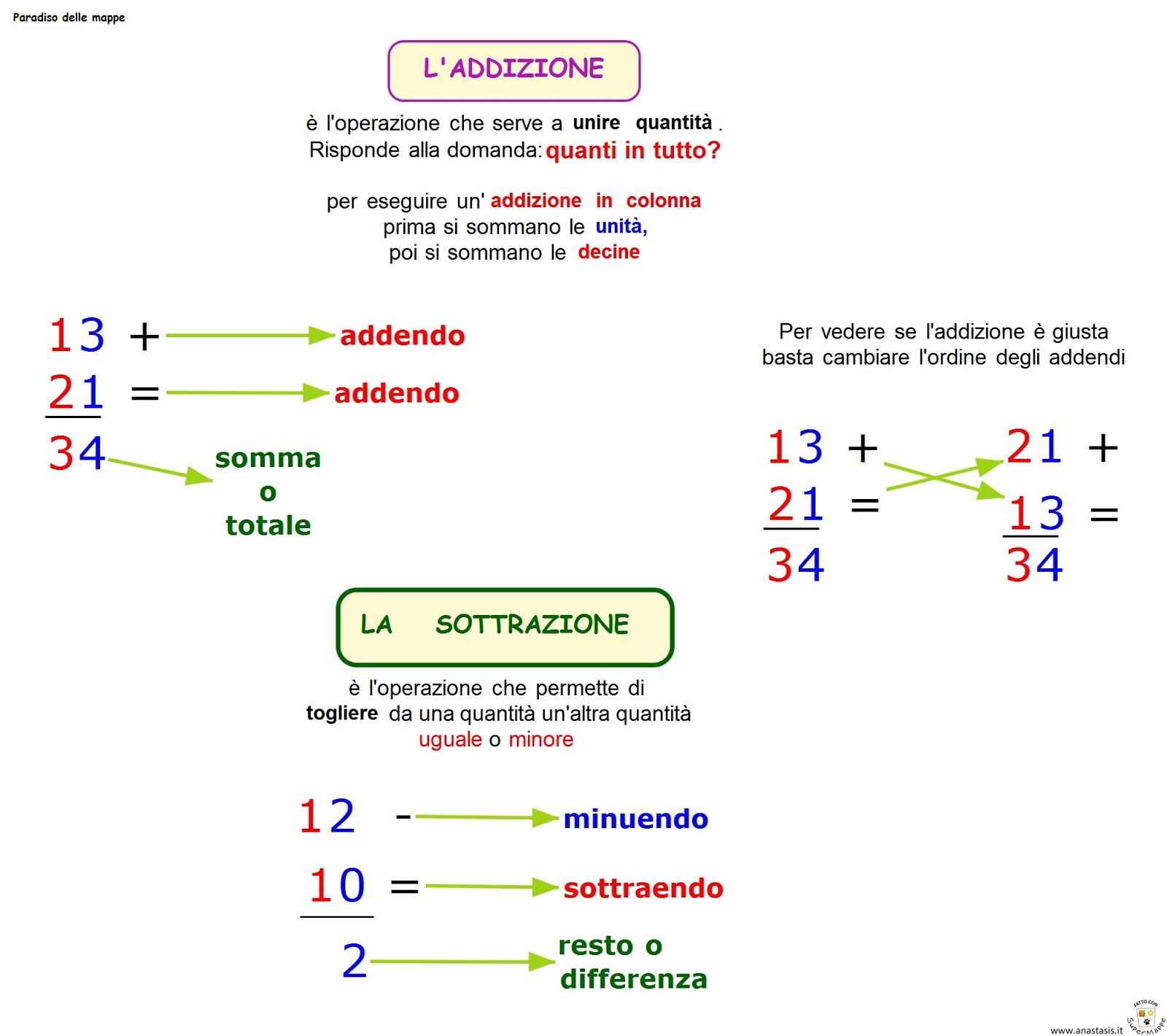 Paradiso delle mappe: Addizione e sottrazione