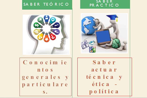 SABER EDUCATIVO