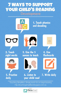 ILMA Education: 7 Ways to Support Your Child’s Reading Development