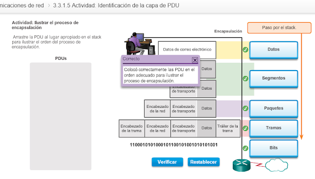 CCNA CISCO: IDENTIFICACIÓN DE LA CAPA DE PDU