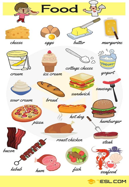 Inglês - 7º ano - Aula 9 - Food & Drinks