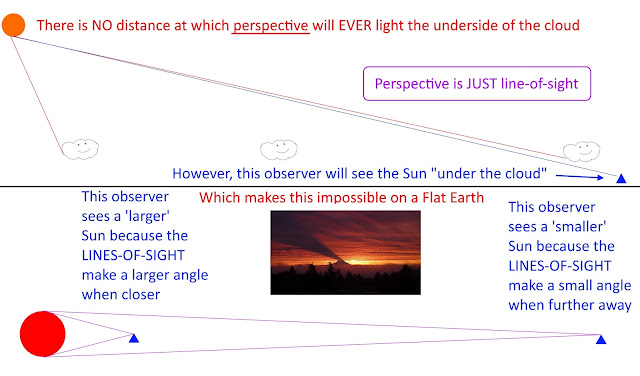 Flat Earth Insanity: Perspective Explained For Flat Earthers