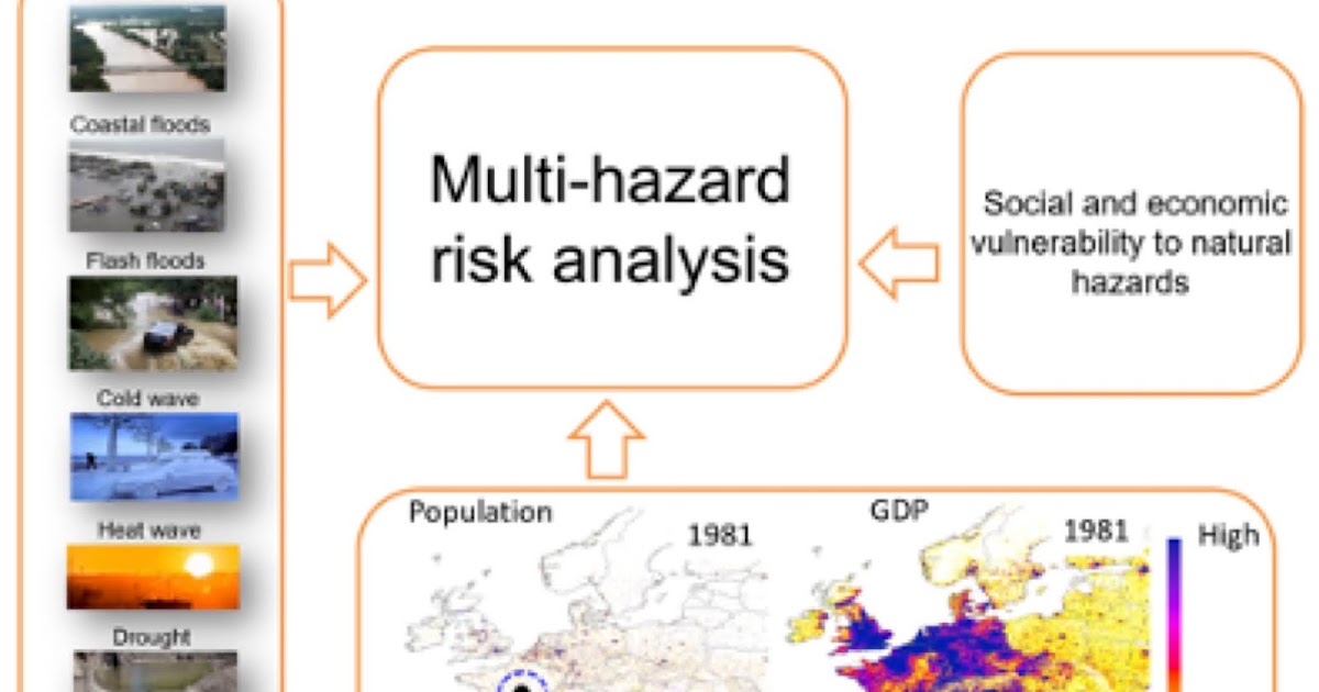 AboutHydrology: Ph.D. Scholarship @ Unitrento: Assessment of social and ...