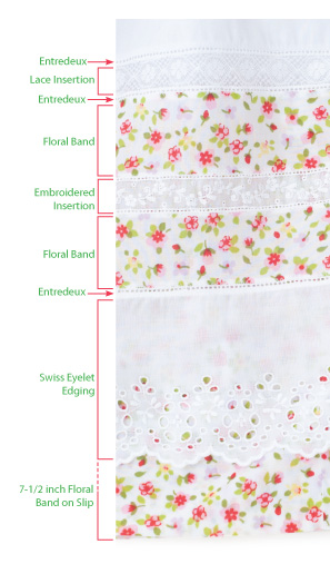 Sew Beautiful Blog: How to Sew a Fancy Band