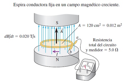 Física: Ejemplo: Fem y corriente inducida en una espira