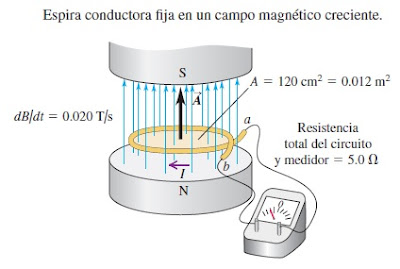 Física: Ejemplo: Fem y corriente inducida en una espira