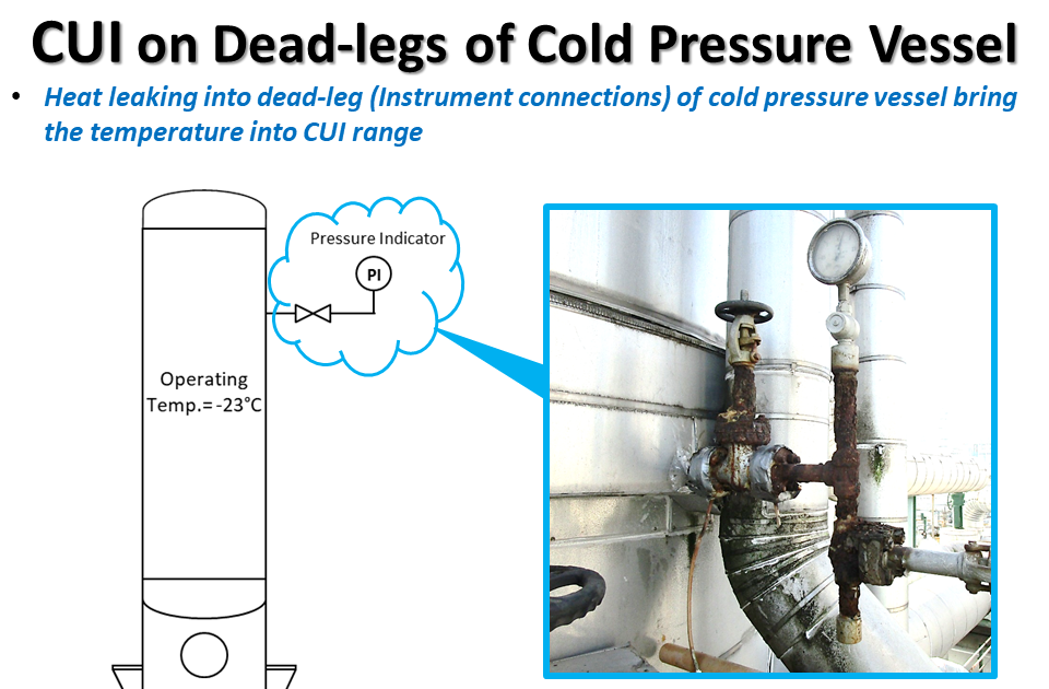 MHH - Place for Knowledge Sharing with Happiness: CUI on Dead-legs of ...