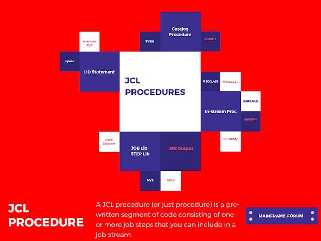Mainframe Forum: JCL Tutorial: JCL Procedure | Instream Procedures ...