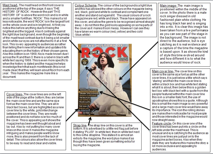 Music Magazine: The History Of Rock 1969 Annotations