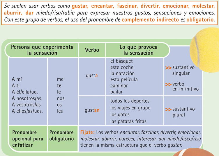 Inquietando en español: El verbo "gustar" y "sus amigos" (1er año)