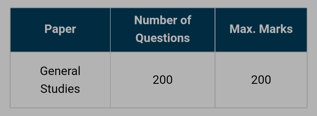 📌 All About WBCS Exam Patterns 2021 : Prelims, Main and Personal Test
