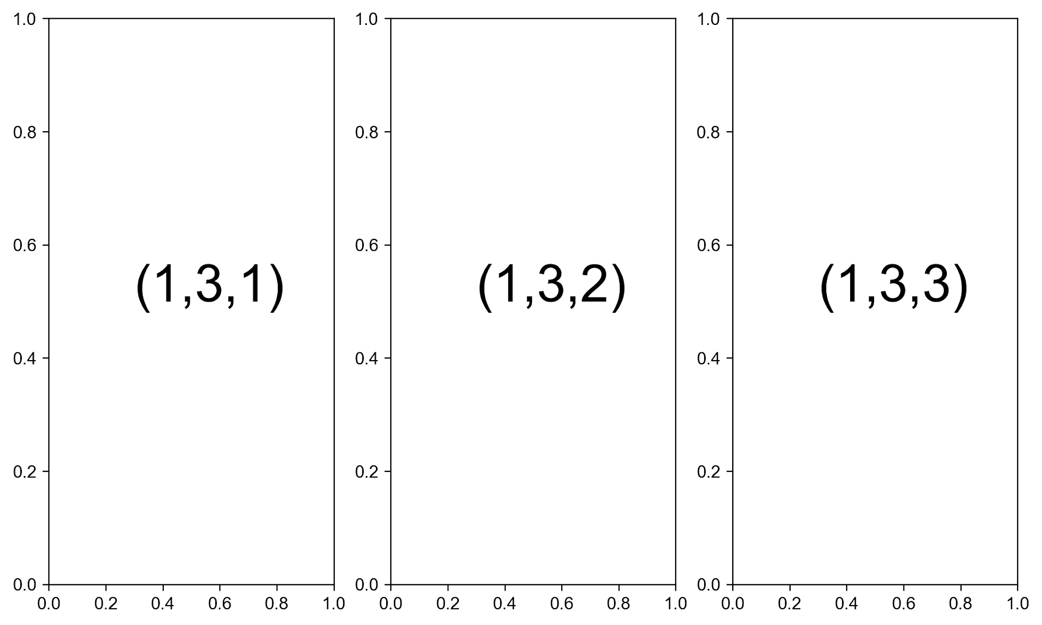 Python and Meteorology: 2021