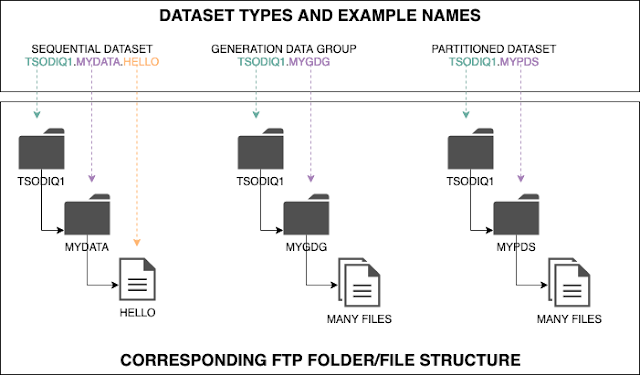 What's the Sqoop on Mainframe?