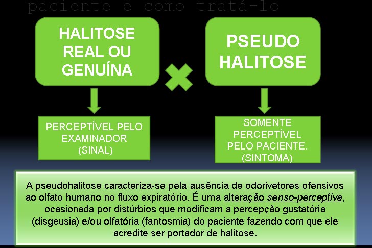 HálitoGastro: Halitose: como abordar o paciente e como tratá-lo PARTE 1