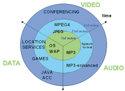 Teknologi menuju 3g | Citra teknologi