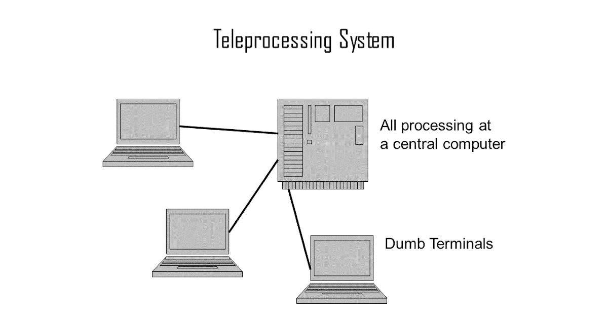 Coding Moments: PAGE 2