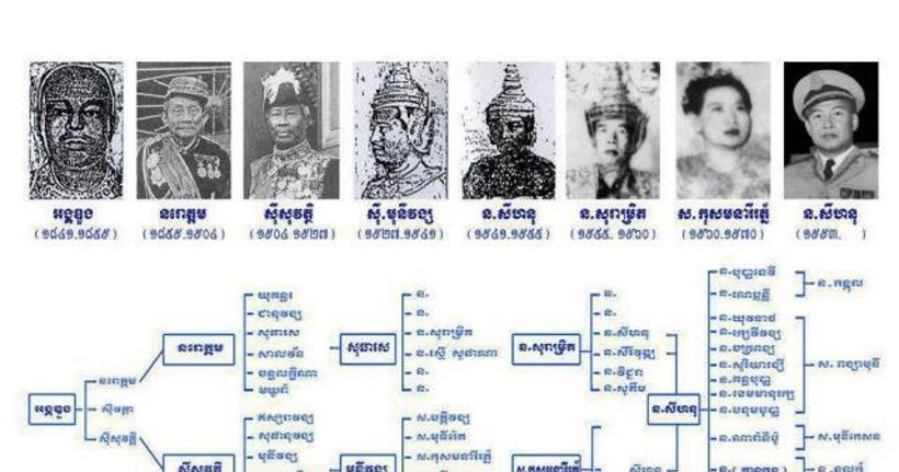 ប្រវត្តិសាស្រ្ត ខ្មែរ: អង្គឌួង ១៨៤០-១៨៥៩