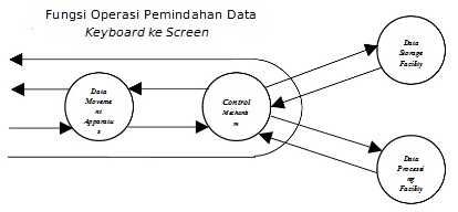 Jody's Zone: Tugas Saya : Organisasi dan Arsitektur Komputer