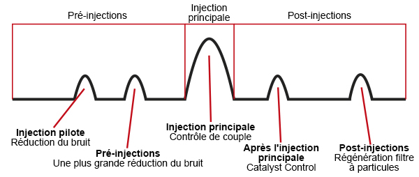 Le blog du mecanicien: La technologie des moteurs MultiJet
