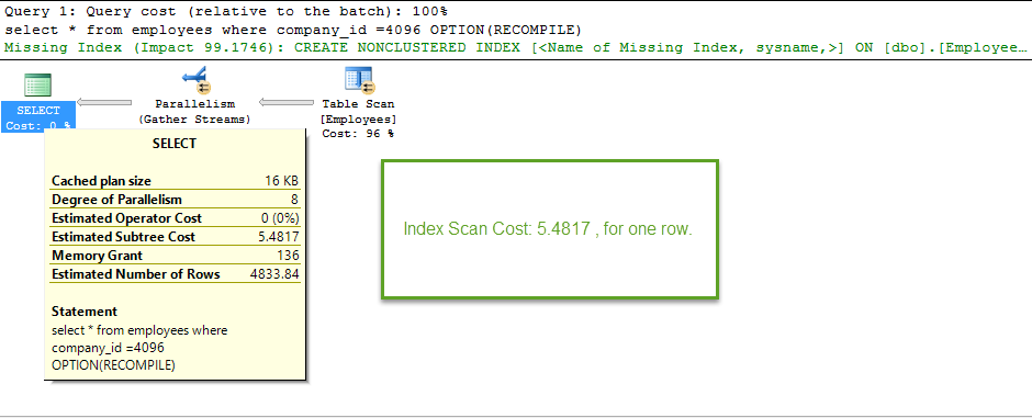 Index Scan Vs Index Seek ~ Learn Sql Concepts