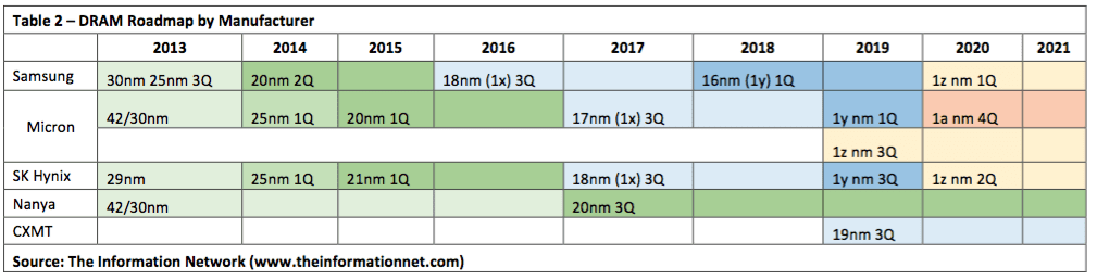 BALD Engineering - Born in Finland, Born to ALD: Micron claim DRAM ...