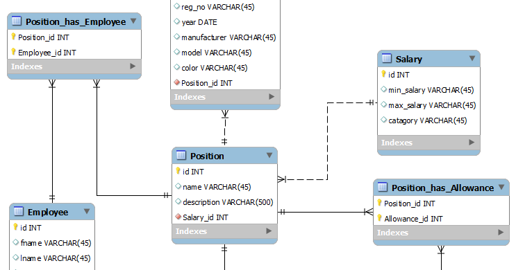 Database Management Systems: Entity-Relationship diagrams