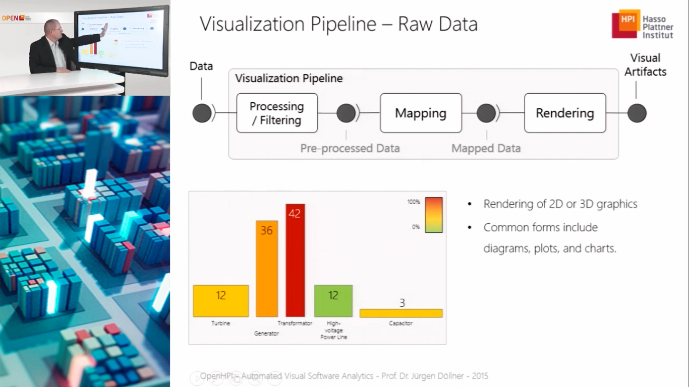 Information Visualisation memo 2 - The Visualisation Pipeline : 네이버 블로그
