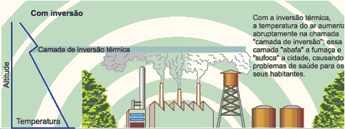 Termodinâmica : Plano de aula: Ciclo do Ar