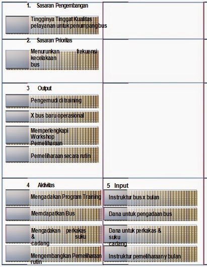 Fadillah Alvein: Contoh Kasus LFA