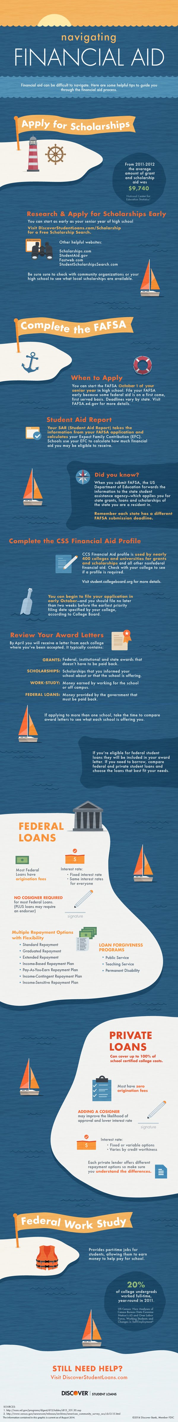 Navigating Financial Aid - Financial Aid Steps #infographic - Visualistan