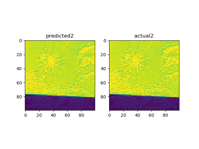 Convolutional network based Classification