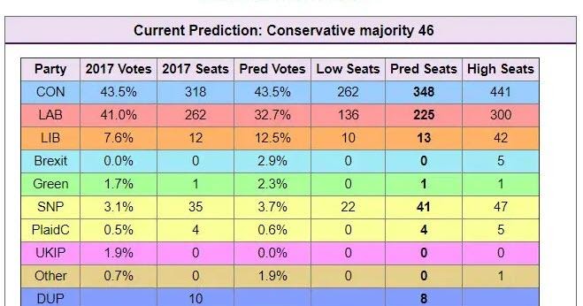 War News Updates: Polls Points To A Big Tory Win In UK Election This ...