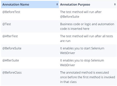 Mobile Automation Testing| TestNG Annotations| Automation Testing ...