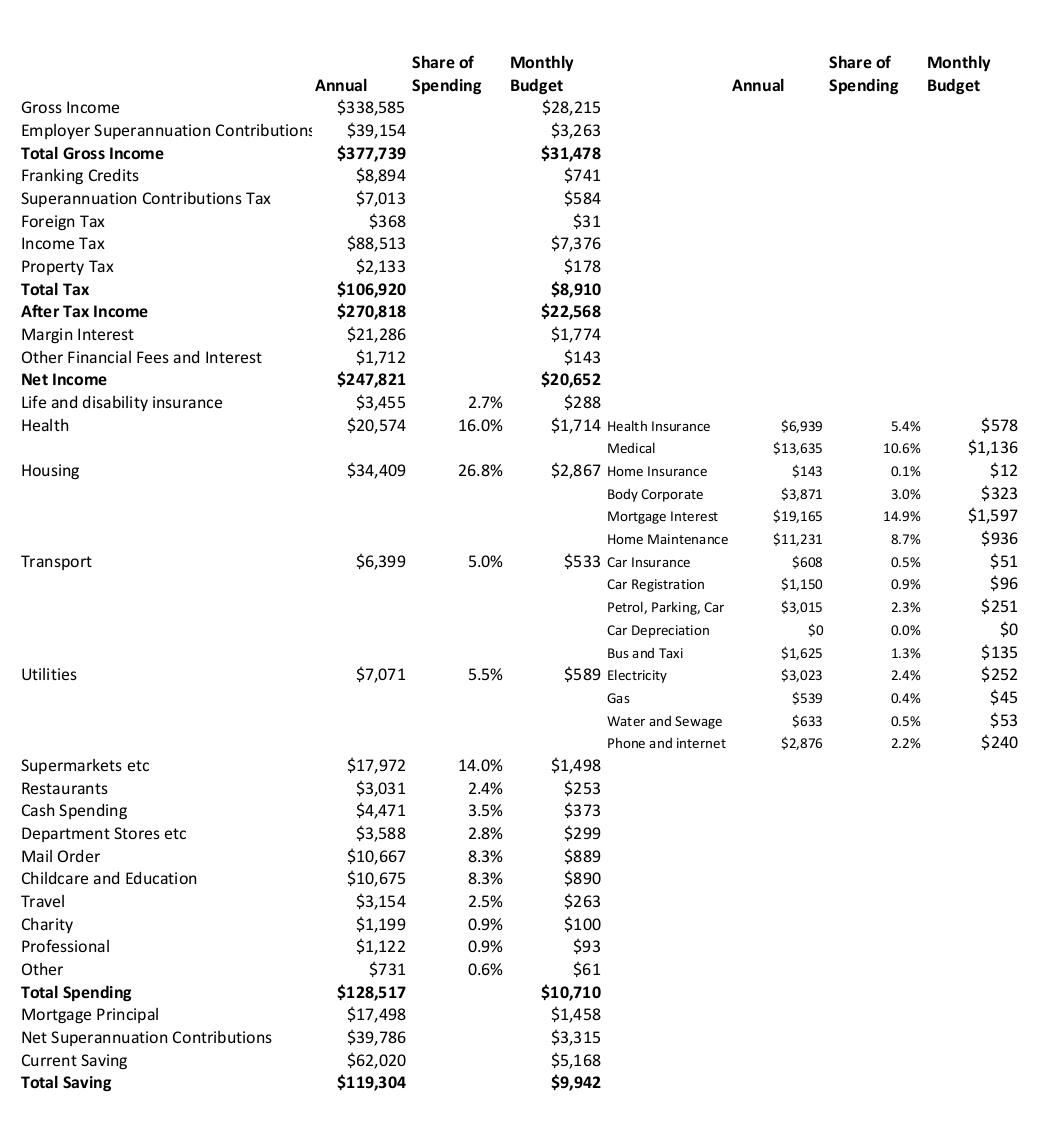 Moomin Valley: 2018-19 Income and Spending Breakdown